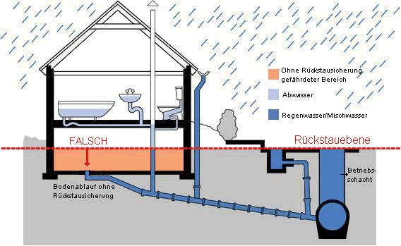 Wasser bei Starkregen im Keller | ZAR - Abwasserentsorgung Rheinhessen